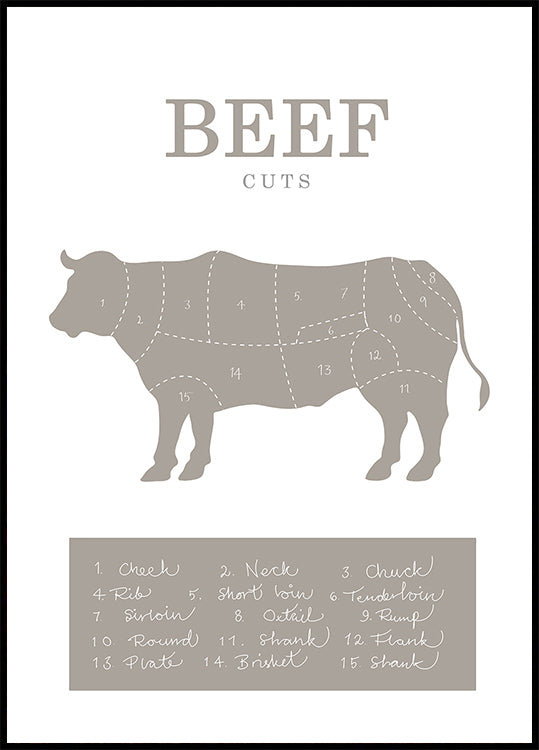 Beef Cuts Poster – Posterbox.se